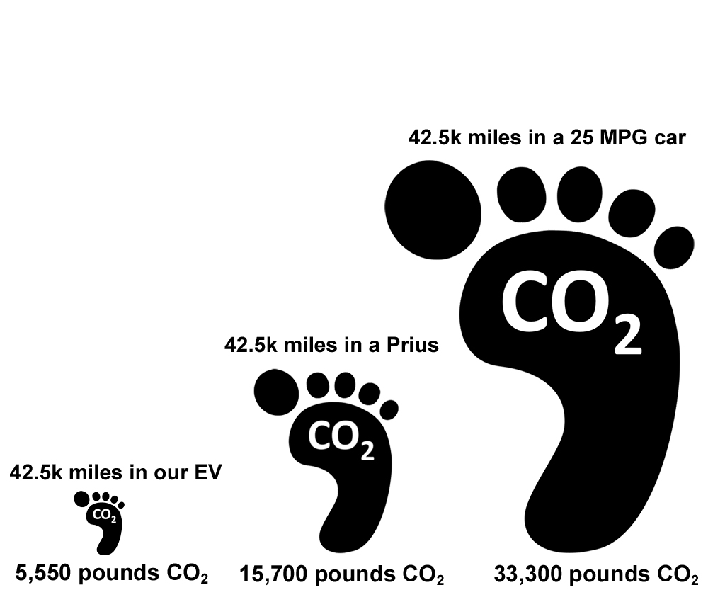 Tesla Model 3: Three Year Review – Energy Used & Emissions (Part 3 ...